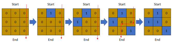 1970 Last Day Where You Can Still Cross Leetcode